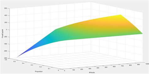 Github Panithecrackerbillionaire Investment This Repo Consists On A