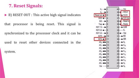 Pindiagram Of 8085 Microprocessor Ppt