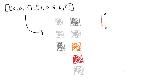 Plotting An Obscure Python Graph Stack Overflow