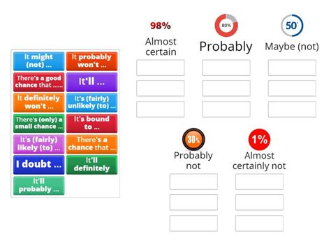 Rm B1 U6c Categories Of Probability Group Sort
