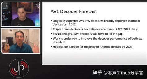 视频编解码器的现状 2022 知乎