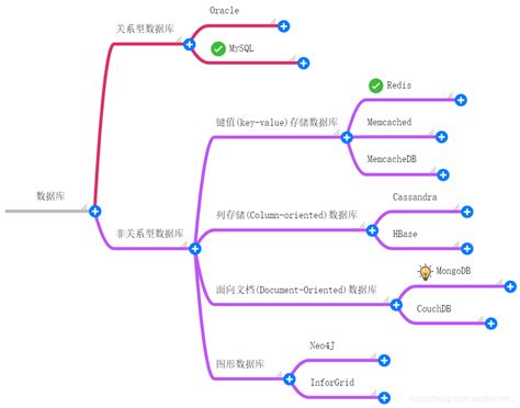 database 一直进步 做喜欢的