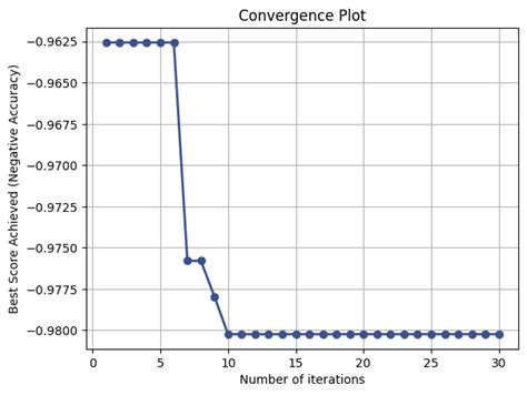11 Model Evaluation Hyperparamter Tuning Examples And Discussion — Neural Networks And Deep