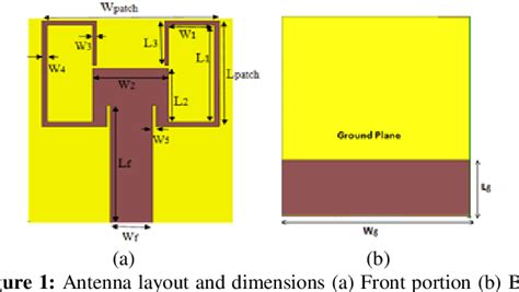 Figure 1 From A Miniaturized Dual Band Modified Rectangular Shaped