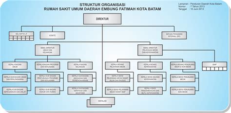 Jabatan Di Rumah Sakit Homecare24