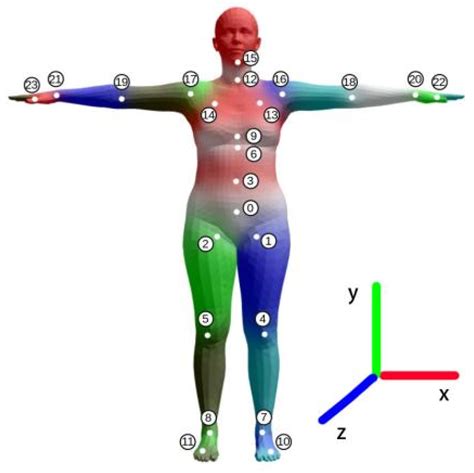 Sensors Free Full Text Faster Deep Inertial Pose Estimation With