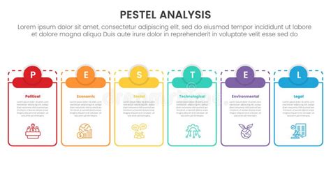 Pestel Business Analysis Tool Framework Infographic With Big Outline Table And Small Circle