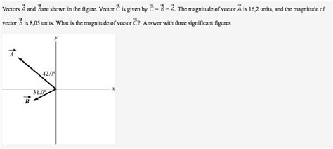 Solved Vectors A Vector And B Vector Are Shown In The Chegg Com