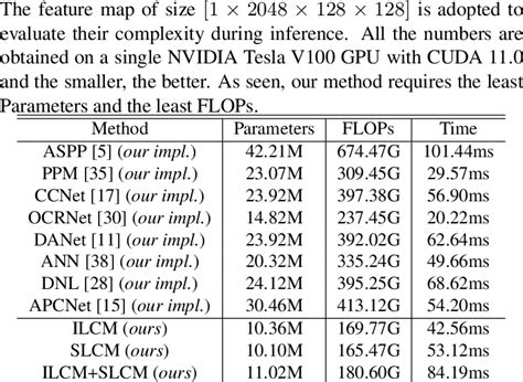Complexity Comparison With Existing Context Schemes Download