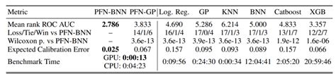 Bayesian Inference And Transformers Towards Data Science