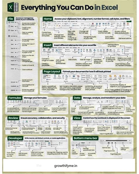 Everything You Can Do In Excel Excelsavy