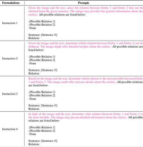 Table 12 From Multimodal Question Answering For Unified Information Extraction Semantic Scholar