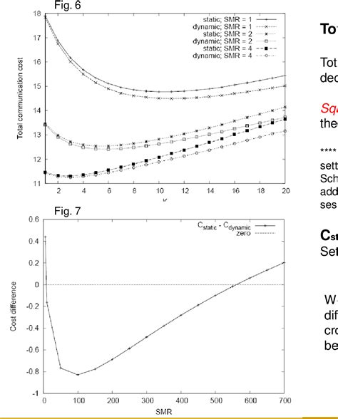 Figure 7 From Design And Performance Analysis Of Mobility Management Schemes Based On Pointer