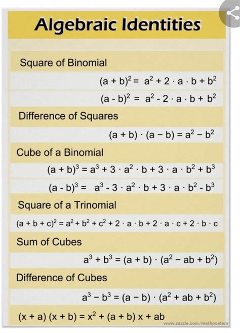 Photo Chart On Algebraic Identities
