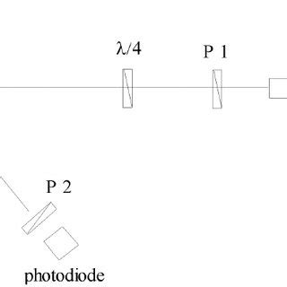 Experimental Set Up For Measuring The Phase Shift Download Scientific Diagram