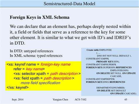 Ppt Semistructured Data Model Powerpoint Presentation Free Download Id6119776
