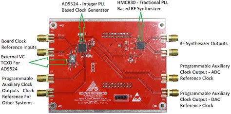 Figure 1 From Design Of A Spurious Free Rf Frequency Synthesizer For Fast Settling Receivers Figure 1 From Design Of A Spurious Free Rf Frequency Synthesizer For Fast Settling Receivers
