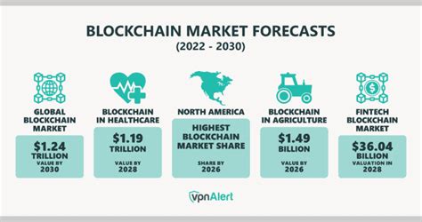 25 Blockchain Statistics Facts And Trends 2025