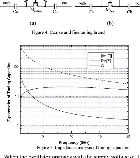 Figure 4 From Low Power Lc Vco Design Using Direct Cross Coupled Cell