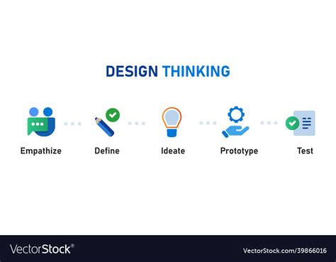 Design Thinking Steps Process From Empathize Vector Image