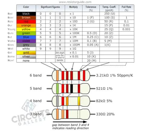 Ohm Resistance Chart A Comprehensive Guide To Understanding