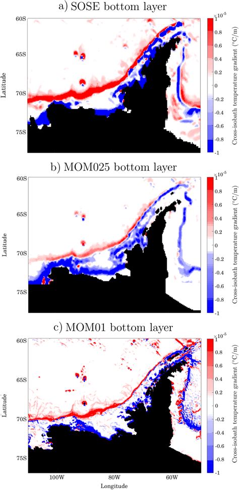 Cross‐isobath Component Of The Temperature Gradients °c M Along The Download Scientific