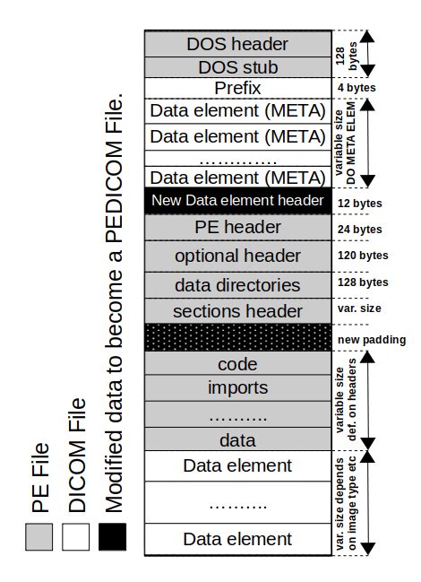 Language Agnostic How Can A Windows Executable Be Of Only 128 Bytes Stack Overflow
