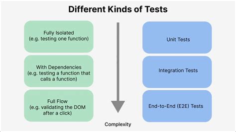 Fozle Rabbi Shafi On Linkedin Some Common Types Of Software Testing