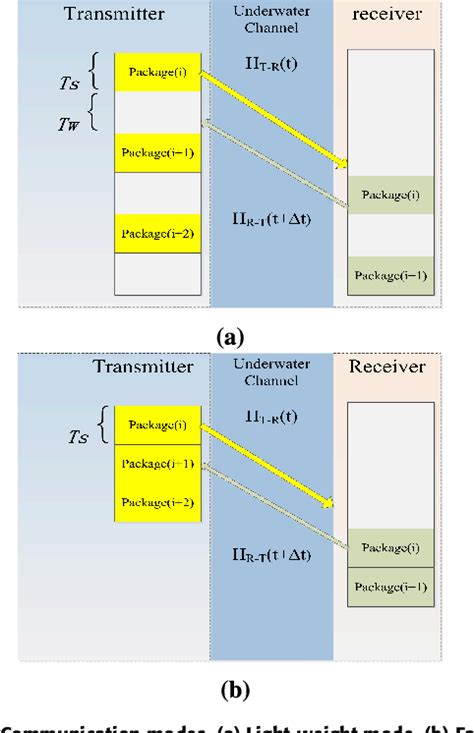 Figure 1 From Reinforcement Learning Based Adaptive Modulation And Coding For Efficient