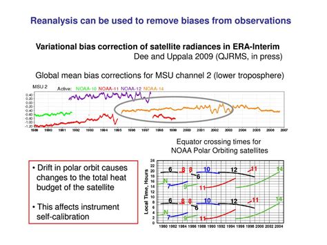 Atmospheric Reanalysis At Ecmwf Ppt Download