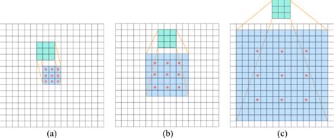 Planar Computational Layer Of The Dilated Convolution A The Dilated Download Scientific