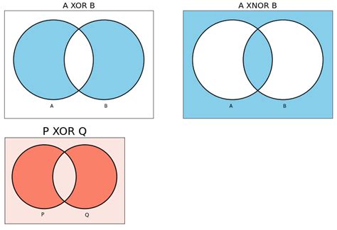 GitHub Shinokada Vennfig Draw Simple Venn Diagrams With Lines Of Code