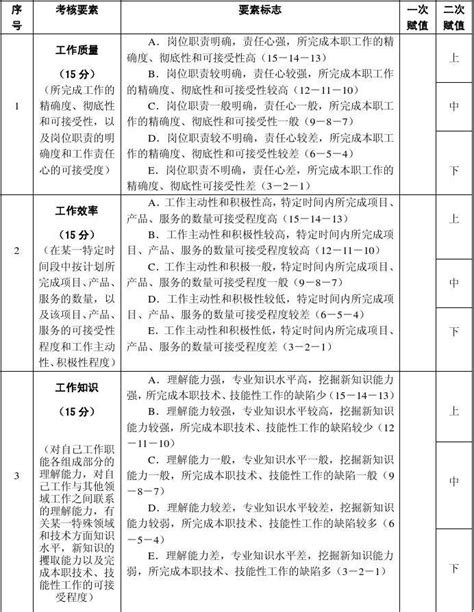 中层干部360度考核测评表word文档在线阅读与下载无忧文档