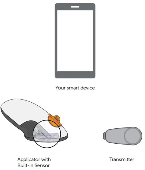 Dexcom G6 Continuous Glucose Monitoring System User Guide