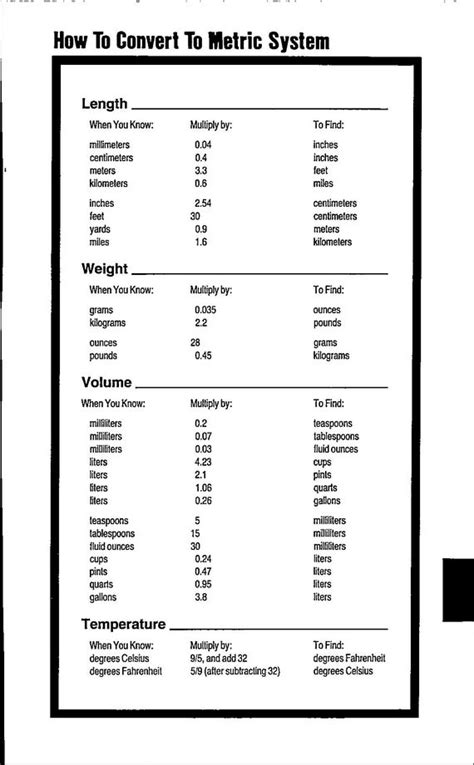Metric System Chart