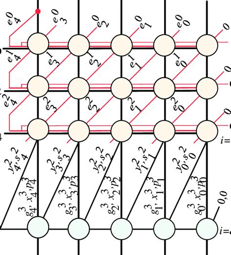 Dg Of The Bipartite Multiplication Squaring Algorithm For N 5 Download Scientific Diagram