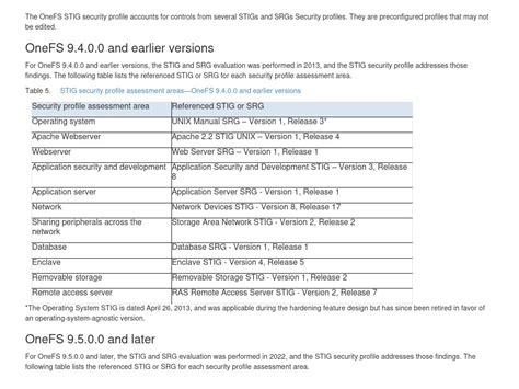 Assessment Areas Dell Powerscale Onefs Security Considerations