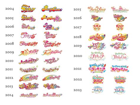 Comparison Of All 20 Official Precure Logos In English And Japanese R