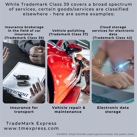 Trademark Class 39 Transportation And Storage