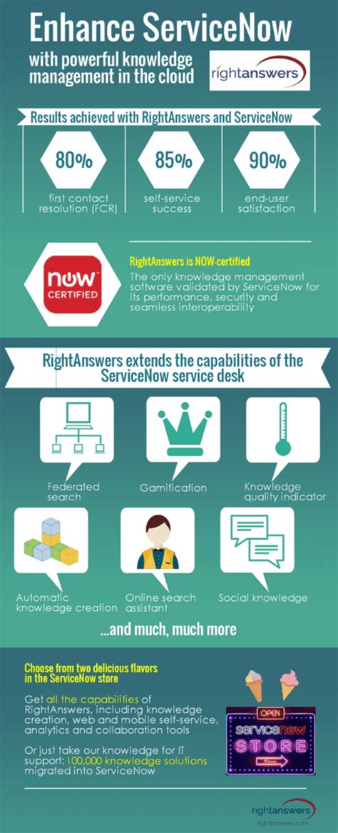 Enhance ServiceNow With Powerful Knowledge Management In The Cloud RightAnswers