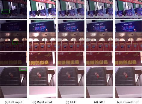 Figure 9 From Dual Lens Hdr Using Guided 3d Exposure Cnn And Guided Denoising Transformer