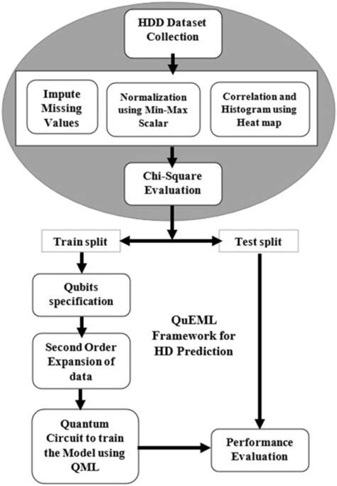Jim Walker On Linkedin Revolutionizing Heart Disease Prediction With Quantum Enhanced Machine…