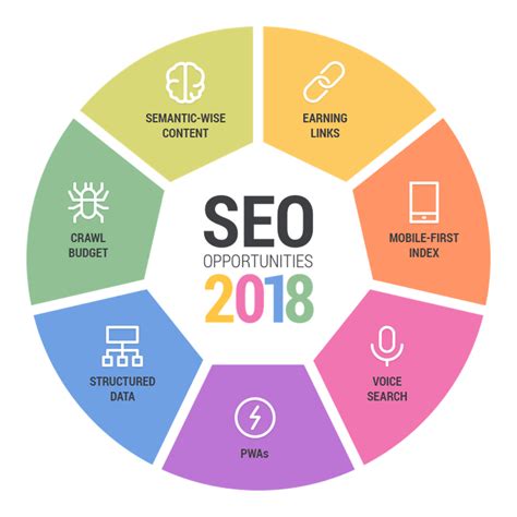 Van Seo 2017 Naar Seo 2018 Tips Vor Het Nieuwe Jaar