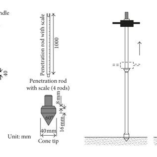 Diagram Of The LDP Device And Principal Download Scientific Diagram