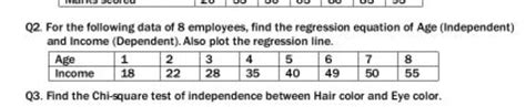 q2 for the following data of 8 employees find the regression equation o