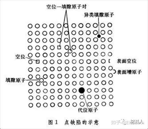 核聚变常识杂集 知乎