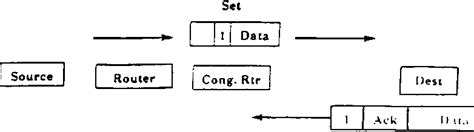figure 1 from a binary feedback scheme for congestion avoidance in