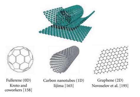 数学代写 交换代数代写commutative algebra代考 zero dimensional primary decomposition