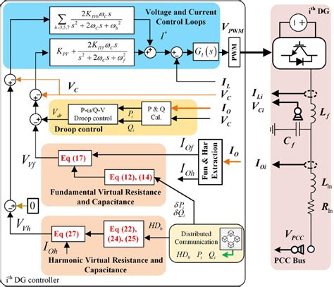 Block Diagram Of The Proposed Coordinated Virtual Impedance Control