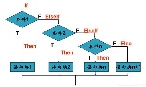 Javase 03 【流程控制语句】满足条件进行1234操作不满足跳过12操作 Csdn博客